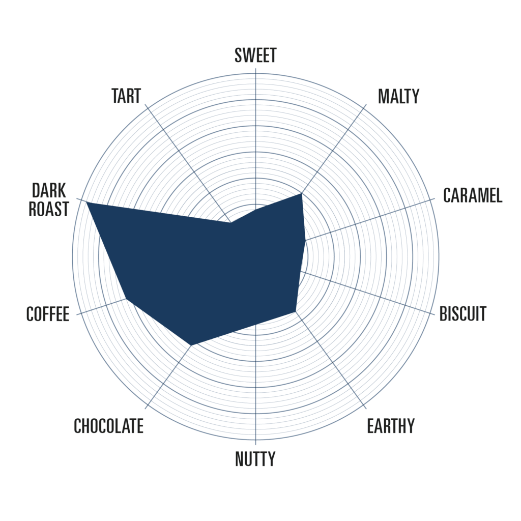 Loughran Brewers Select | Bairds Malt Dark Crystal Malt
